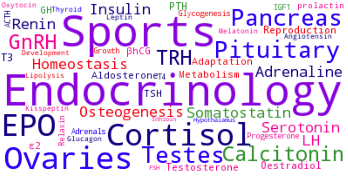 Sports Endocrinology – Dr Nicky Keay