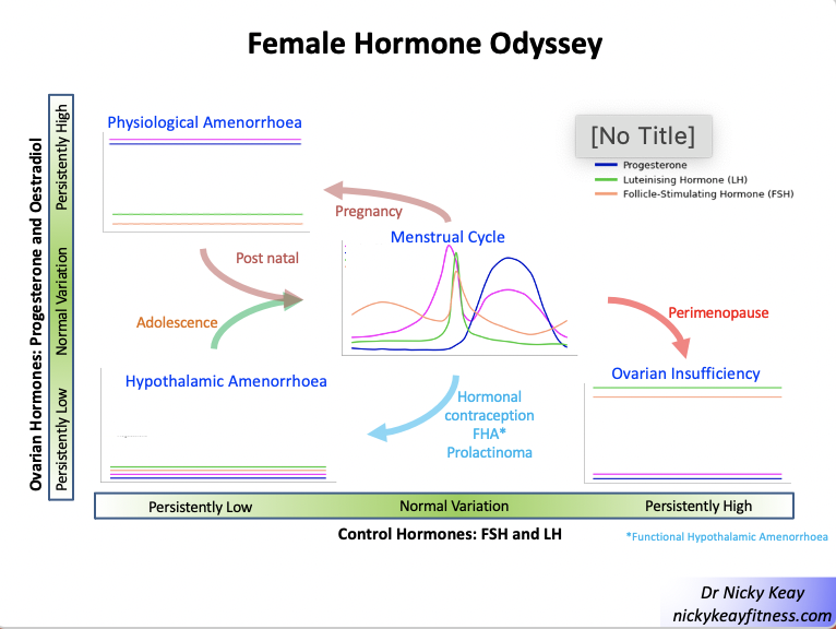 Hormone Knowledge is Power – Dr Nicky Keay